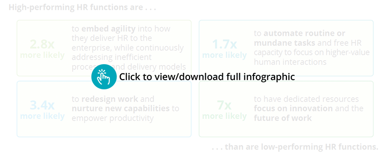 Recruiter Capacity Model