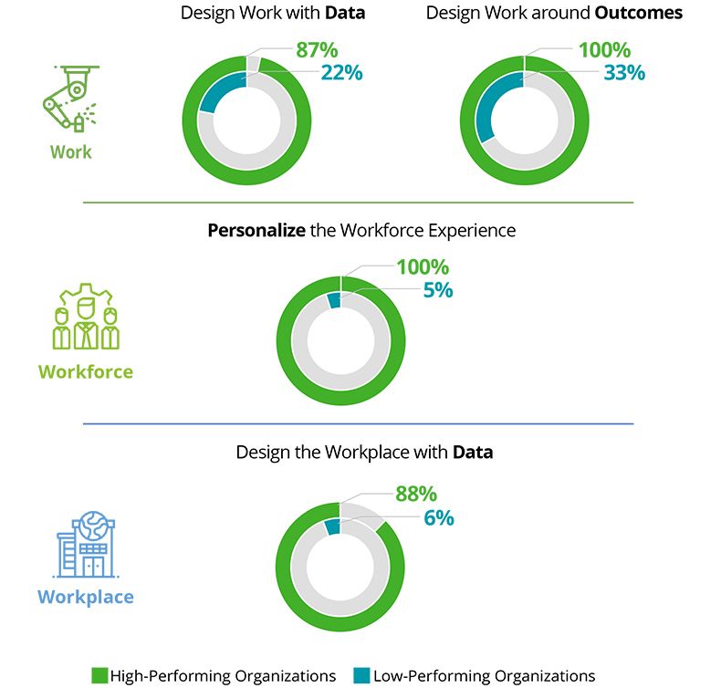 Source: Deloitte Consulting LLP, 2020.
