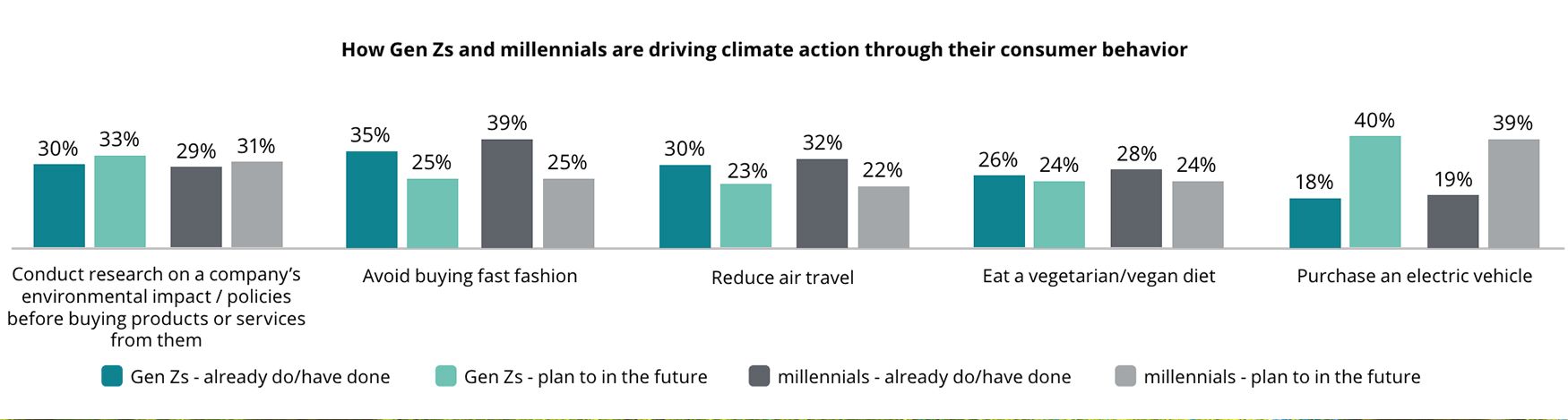Insights2Action™