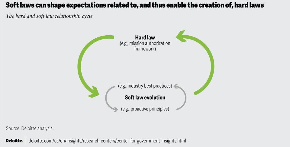 Insights2Action™