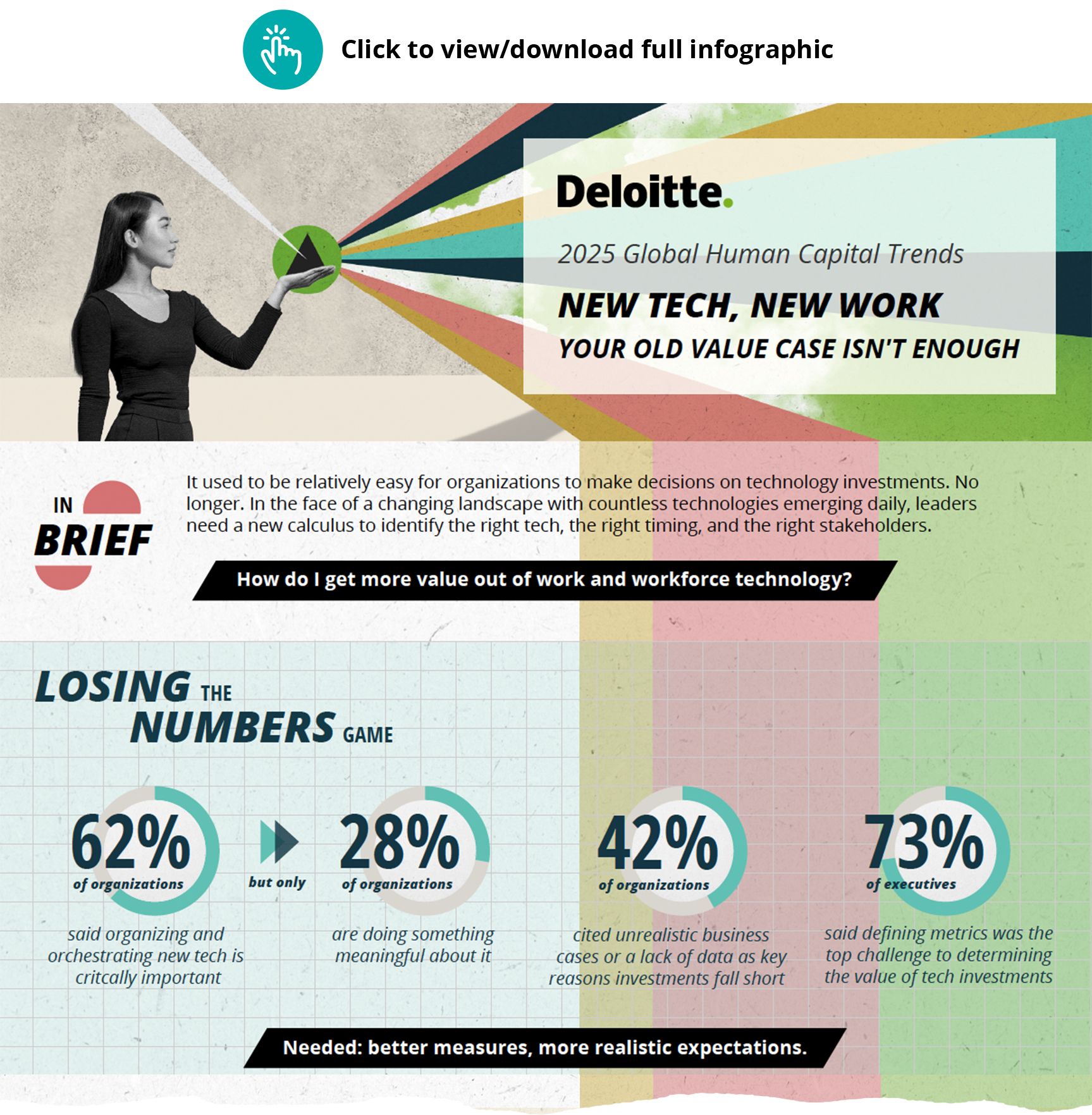 Technology Infographic